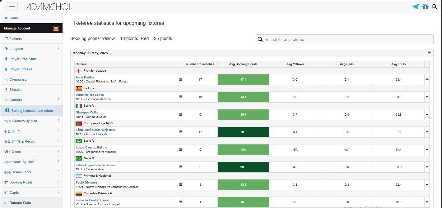 Adam Choi: Conoce las mejores predicciones de esta página