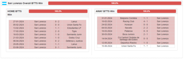 ¿Qué es Adam Choi? Una de las Mejores Páginas para Estadísticas de Futbol